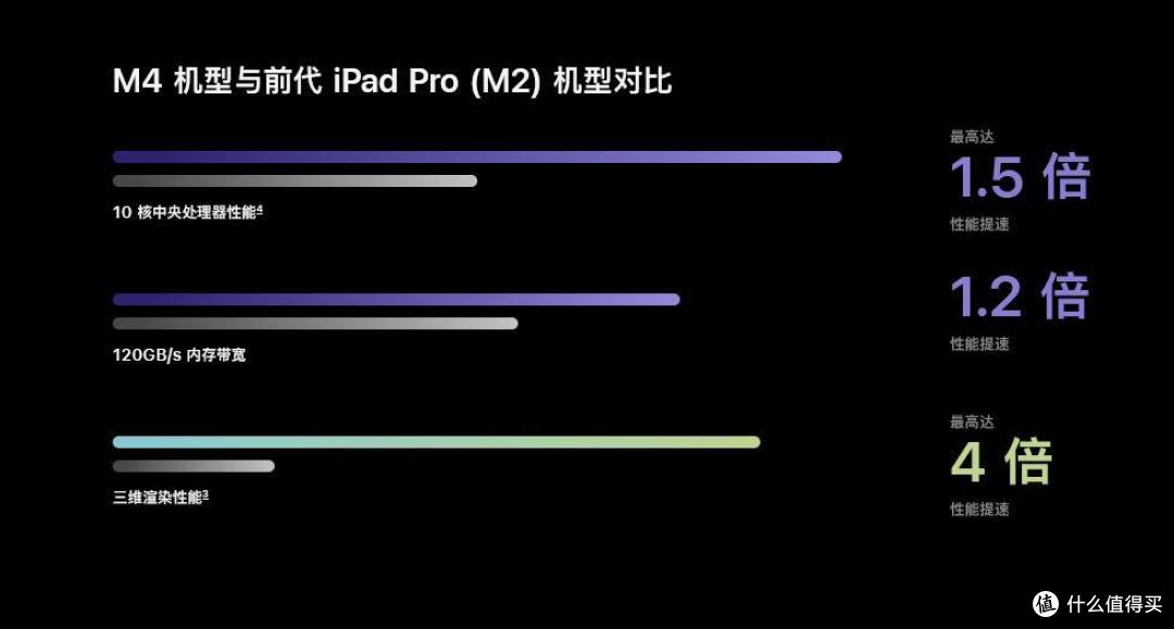 iPad全系列618选购指南！小白看这一篇就够了_iPad_什么值得买