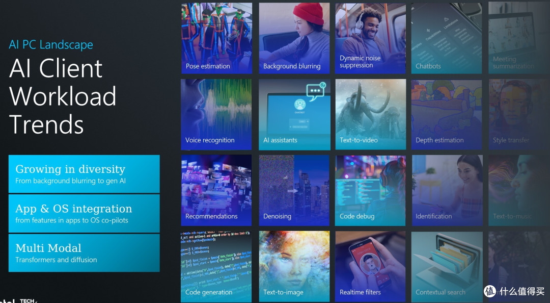AI算力暴增至120TOPS 英特尔Lunar Lake架构解析_CPU_什么值得买