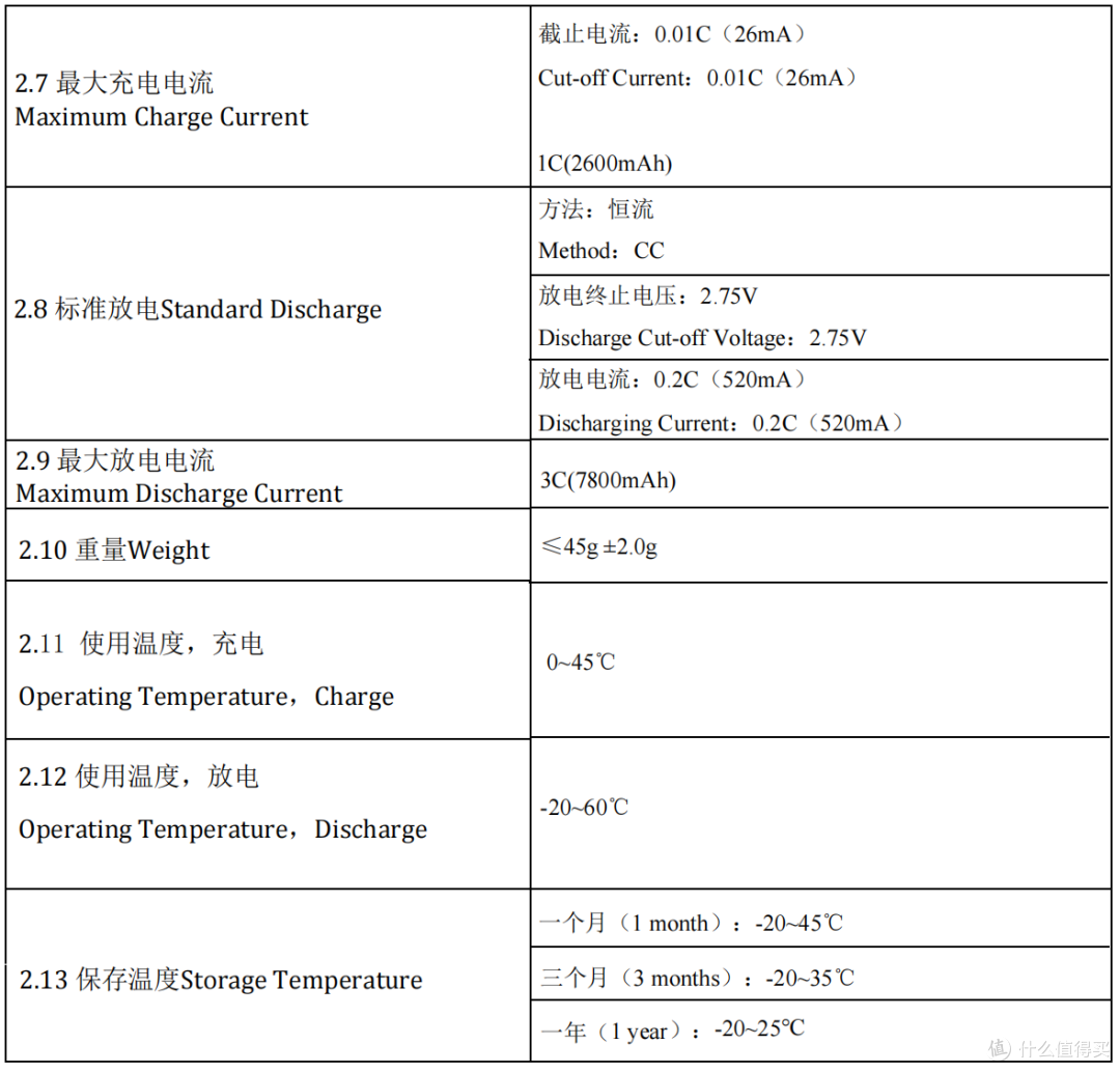 轻巧尺寸下的高能量密度，赛富德推出SAFD 18650 26EP电芯_电池_什么值得买