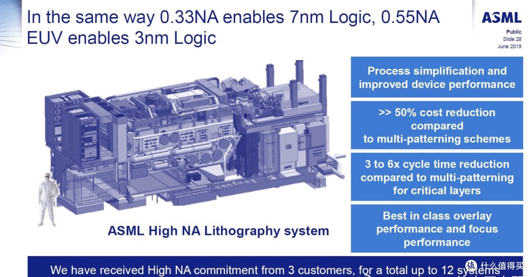 台积电技术升级！ASML最新款高NA EUV光刻机今年交付_CPU_什么值得买