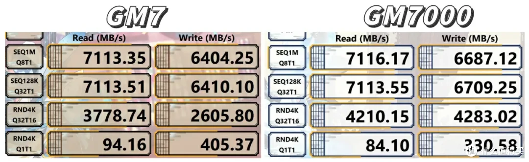 宏碁两款大热门固态硬盘测试｜GM7 GM7000_固态硬盘_什么值得买