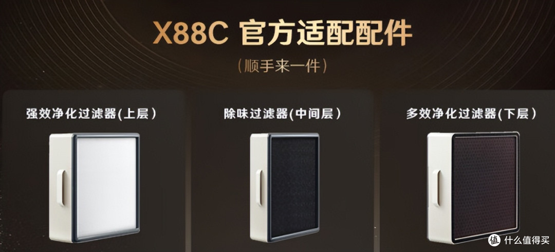 空气净化器有多大作用？差别很大，对比小米5s、4 Pro H和352的X88C_家用空气净化器_什么值得买