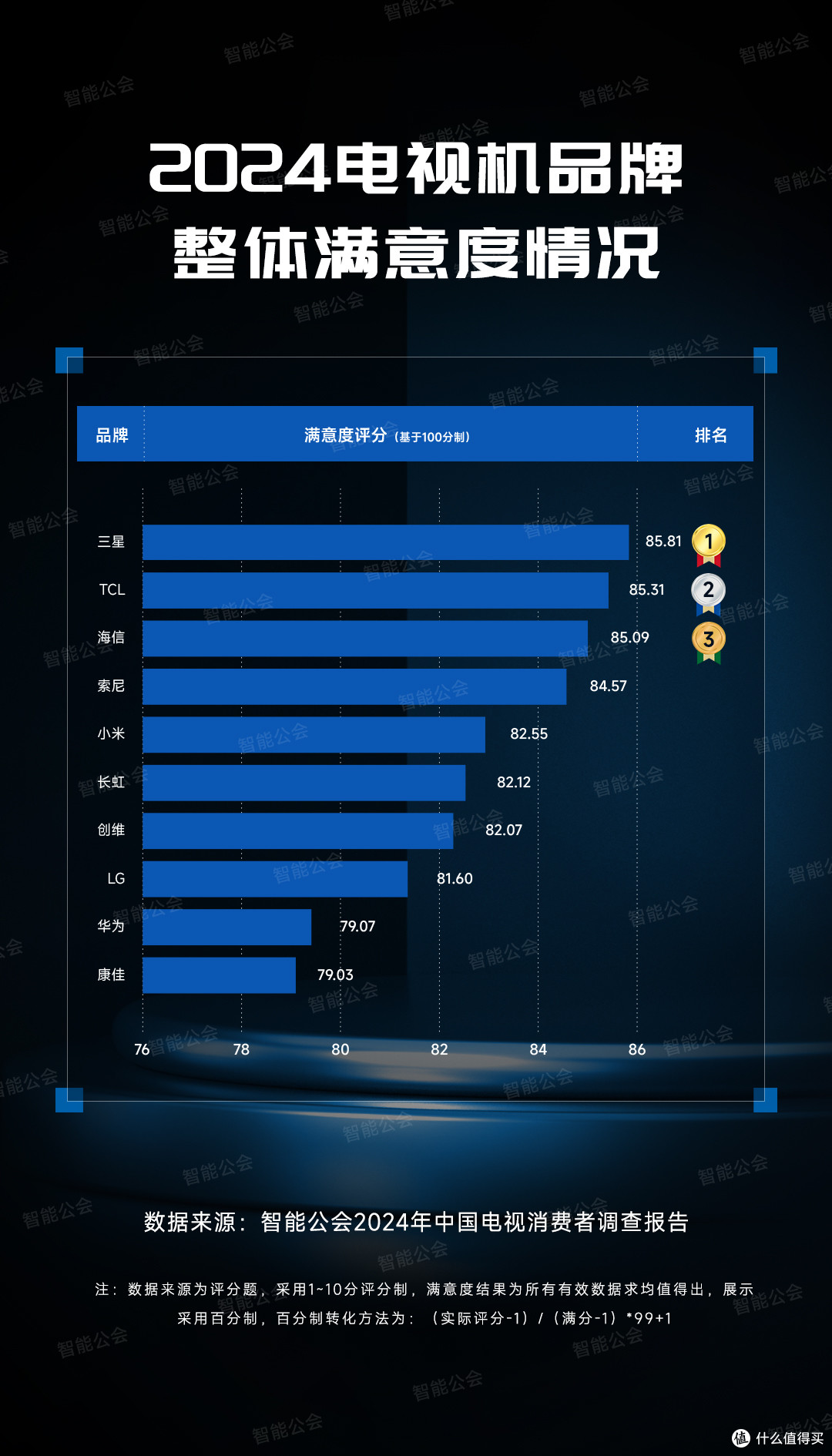2024年TCL电视：品质与口碑双赢的不二之选_液晶电视_什么值得买