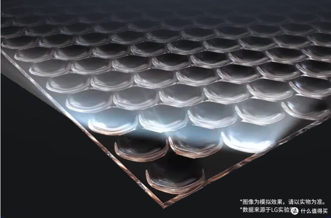 2024年618高端显示器选购指南 | 三星，LG，华硕OLED显示器_显示器_什么值得买