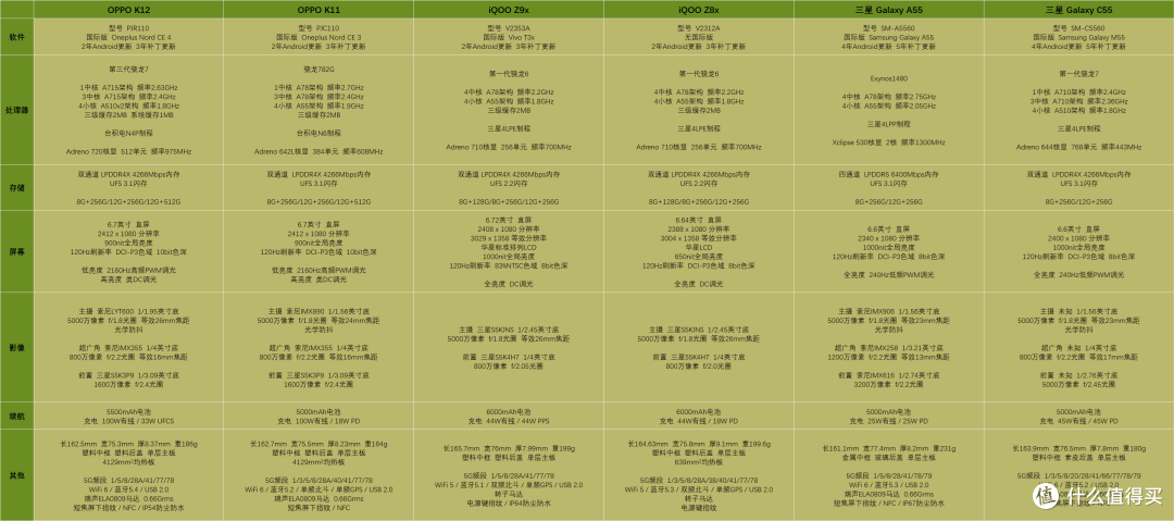 支持 TF卡 手机 (可超1T存储空间手机) 2024年618总结_安卓手机_什么值得买
