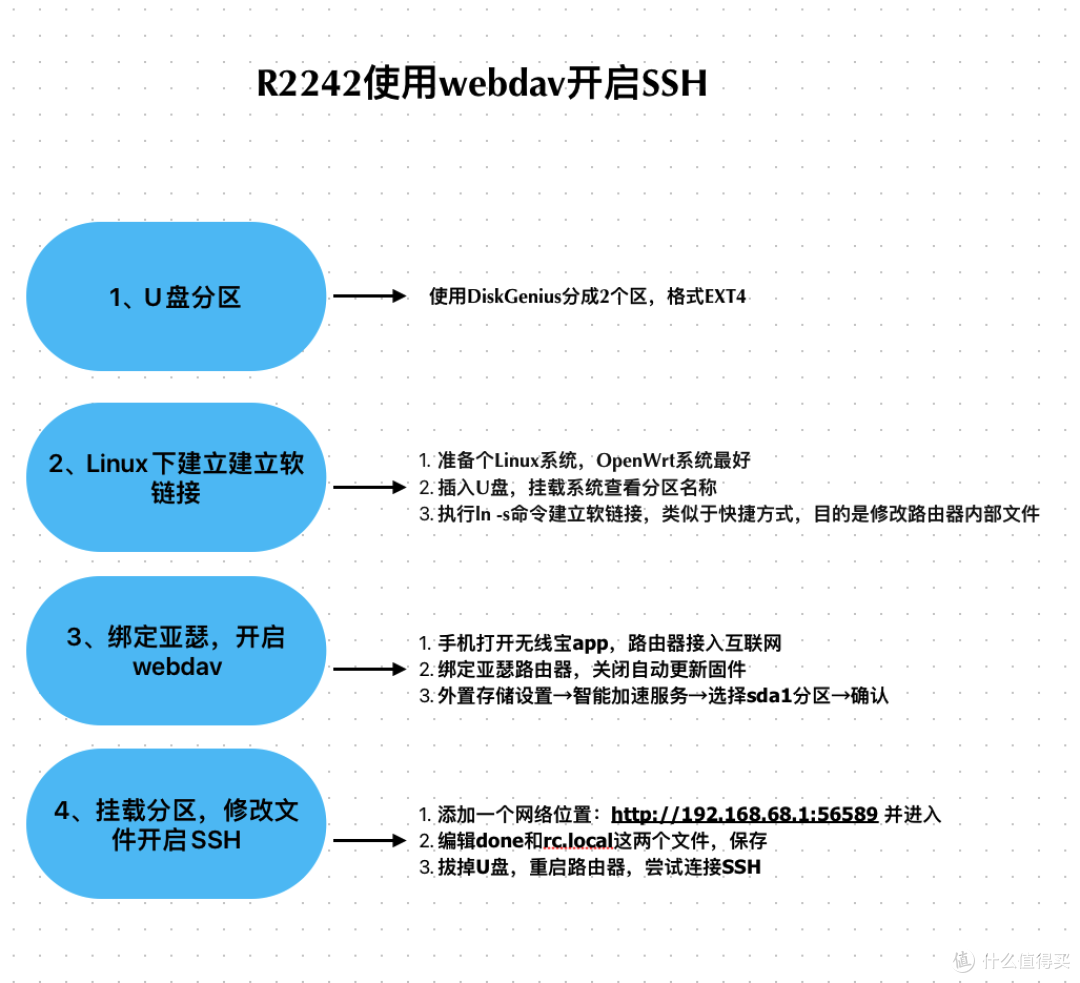 京东云AX1800 Pro亚瑟R2242免拆开启SSH刷机OpenWrt喂饭教程_路由器_什么值得买