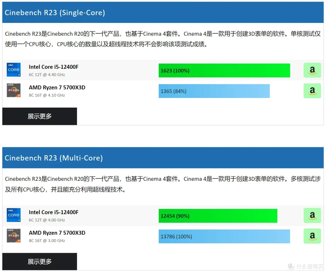 618入门CPU怎么选？L3大三缓的实际效果如何？Intel i5-12400F和AMD 5700X3D对比测试_CPU_什么值得买