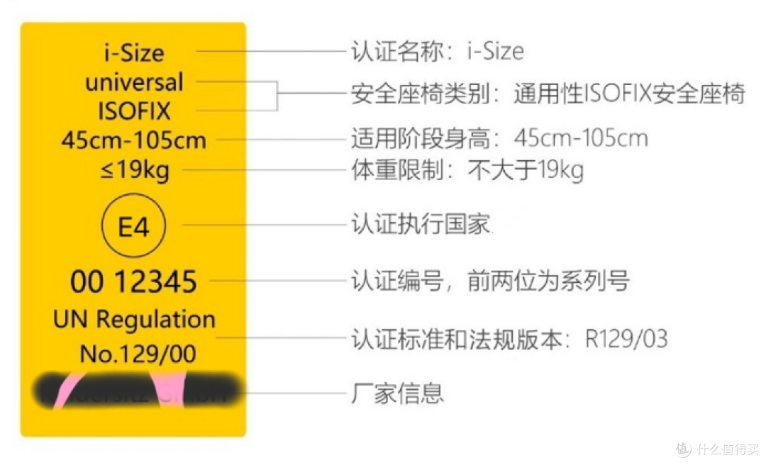 Isize认证安全座椅也分三六九等？专业解读欧洲新规ECE R129_安全座椅_什么值得买