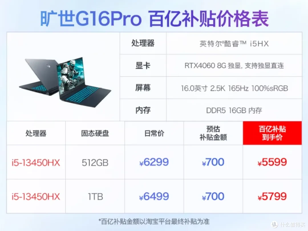 机械革命旷世G16 Pro配置更新 RTX 4060独显降至5599元起_游戏本_什么值得买