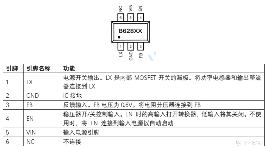 3.7V转5V、9V不再是难题，PW5328B稳压芯片助您一臂之力_五金电工_什么值得买