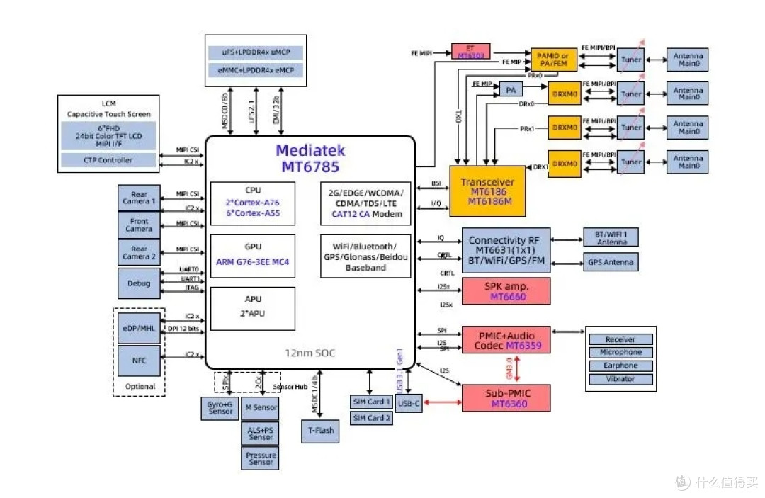MT6785(Helio G95)芯片性能参数_MTK联发科4G处理器_CPU_什么值得买
