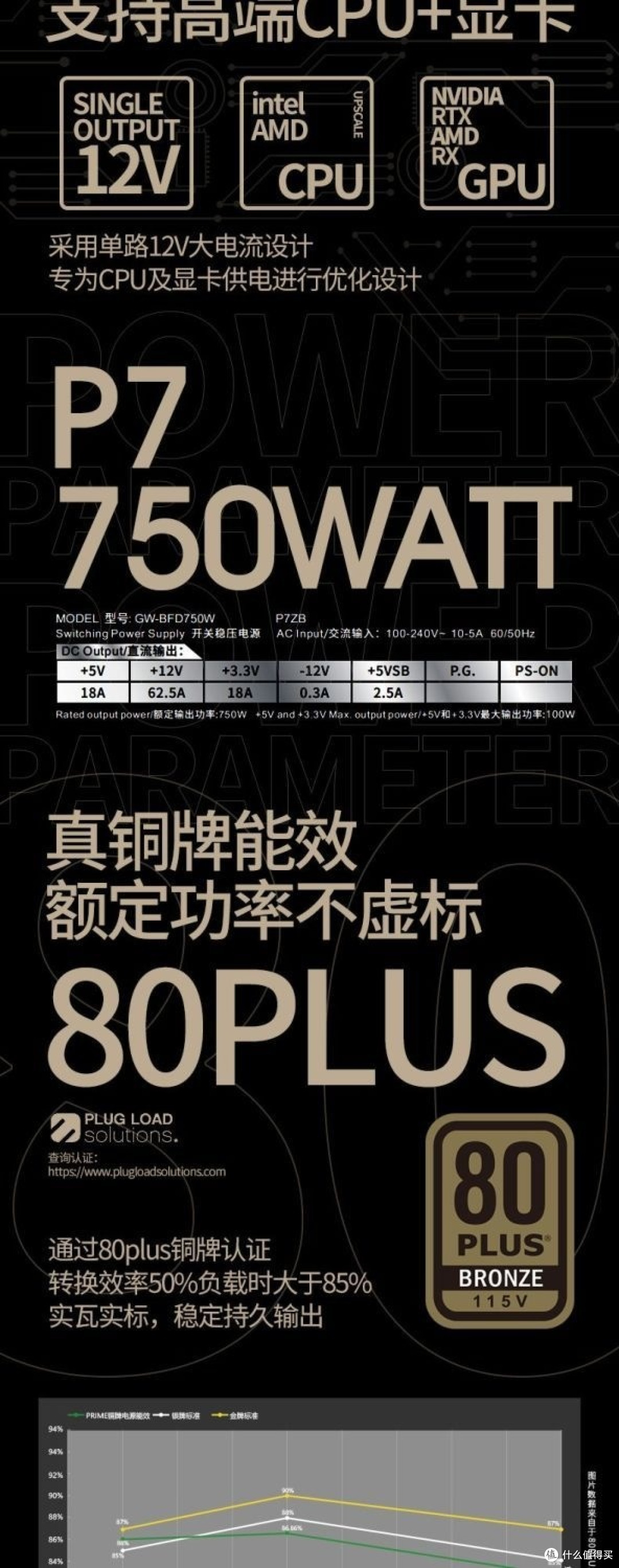 长城台式机电源P7 75OW，你的装机好硬件。_电脑电源_什么值得买