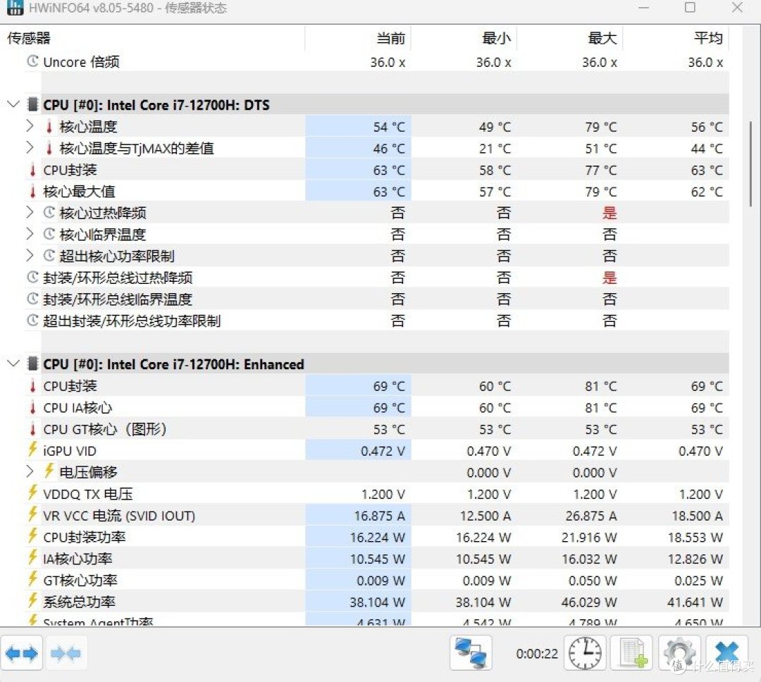 值得推荐收藏 篇⼀ HWiNFO：免费硬件检测工具，你值得拥有吗？_服务软件_什么值得买