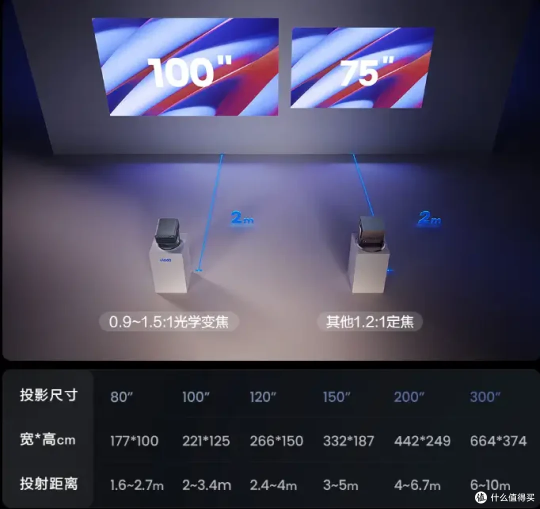 最强万元投影仪｜Vidda C2 Pro_投影仪_什么值得买