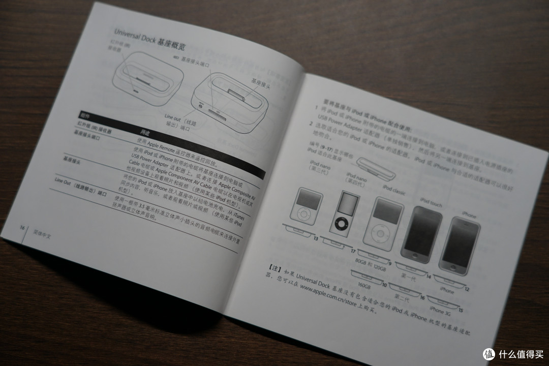 这么多年IPOD CLASSIC终于进化完全——IPOD Universal DOCK成功上车_电视盒子_什么值得买