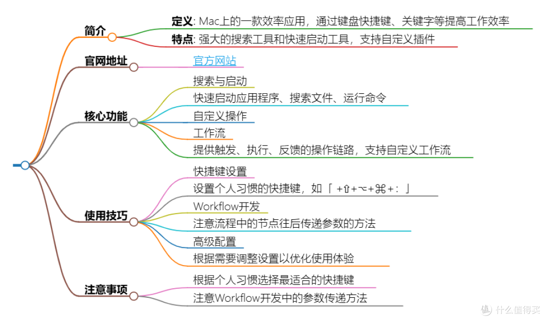 一文看懂！Mac提升效率神器Alfred，用过都哇哇叫爽_iPhone_什么值得买