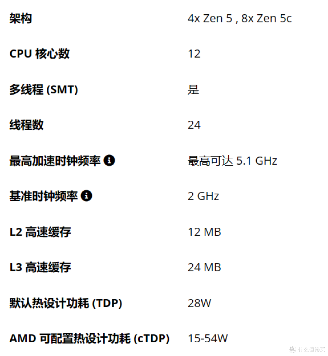 AMD锐龙AI 9 HX 370 365正式发布_CPU_什么值得买