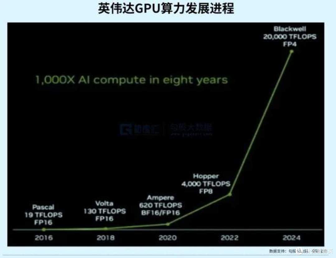 华为CANN，英伟达CUDA，终有一战_CPU_什么值得买