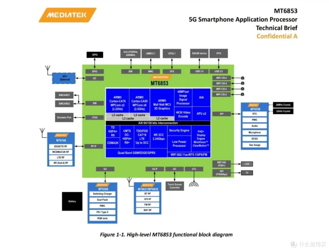 MTK联发科5G安卓核心板_MT6853天玑720规格参数_主板_什么值得买