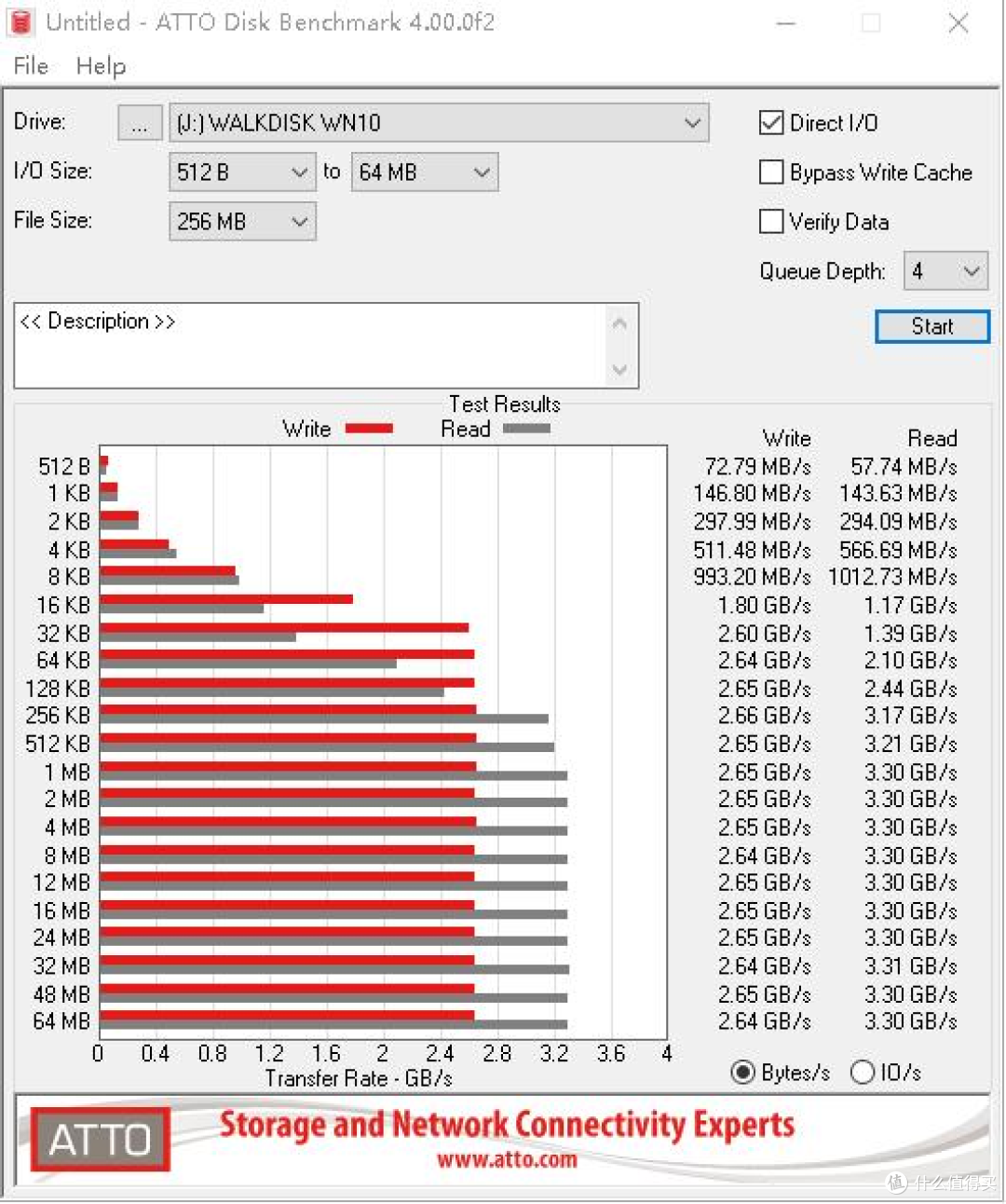 WalkDisk WN10 1T开箱评测_硬盘_什么值得买