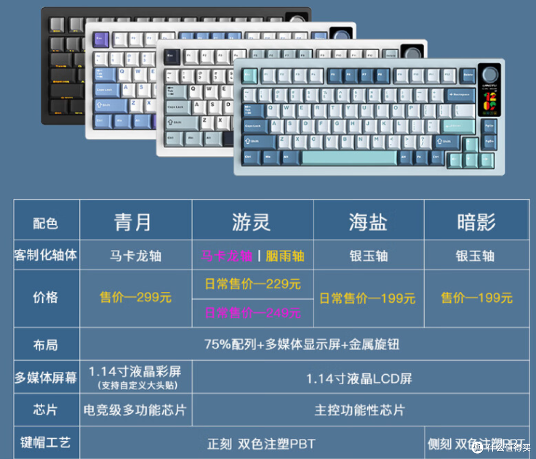 狼途LT75：200价位带旋钮跟彩屏，新时代卷王降临！_键盘_什么值得买
