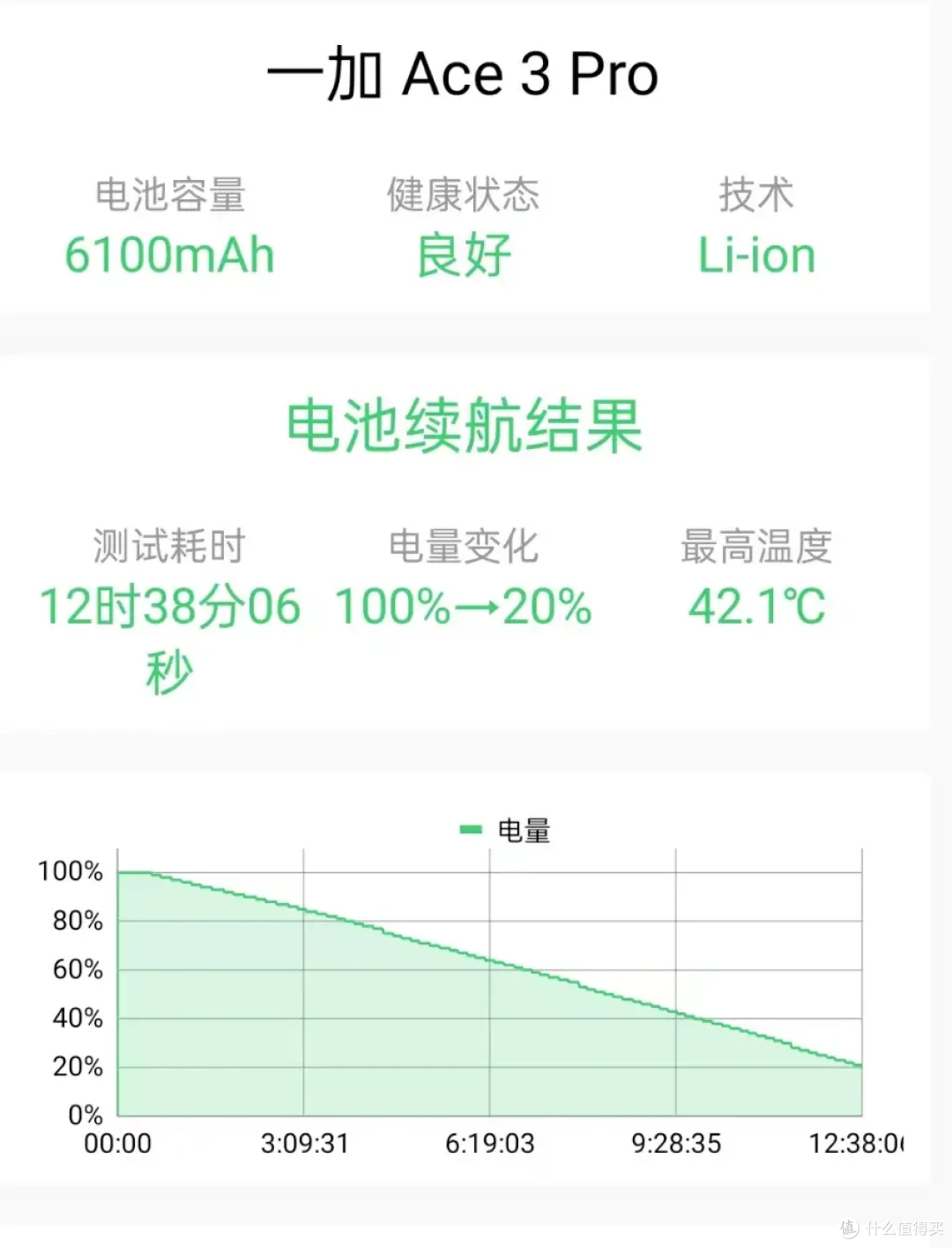 性能卷王再度来袭，一加 Ace3 Pro初体验_安卓手机_什么值得买