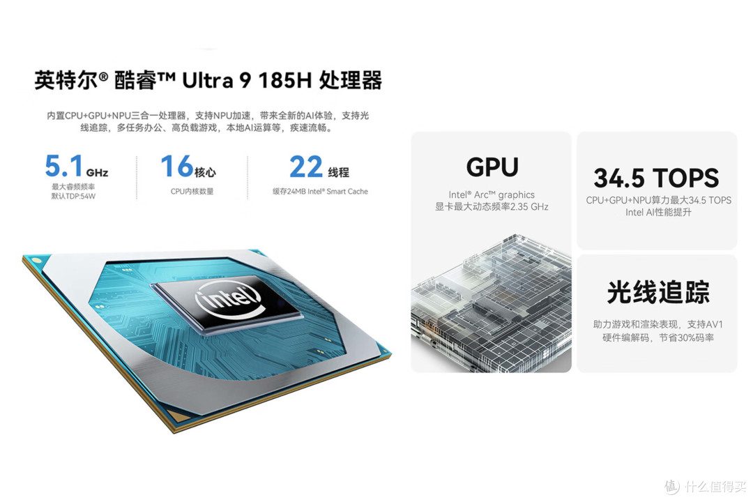 支持独显+软硬件AI加持丨零刻GTI Ultra首发拆解评测+内存超频作业_商用电脑_什么值得买