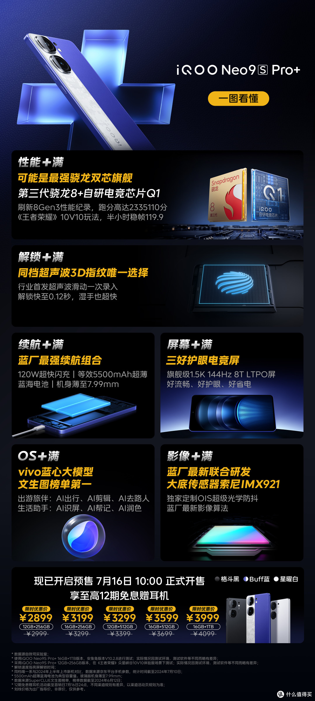 iQOO Neo9S Pro+ 解析, 对比 红米 K70 Pro, 真我 GT6, 一加 Ace 3 Pro_手机_什么值得买