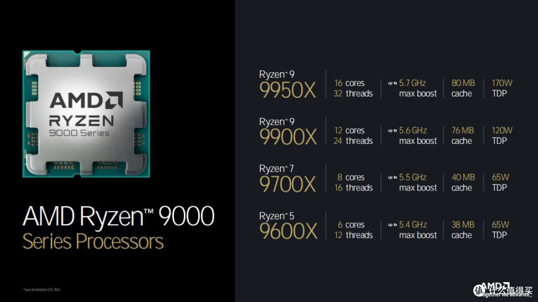Zen5来袭！AMD TECHDAY干货梳理：锐龙 9000系列桌面处理器月底见！_CPU_什么值得买