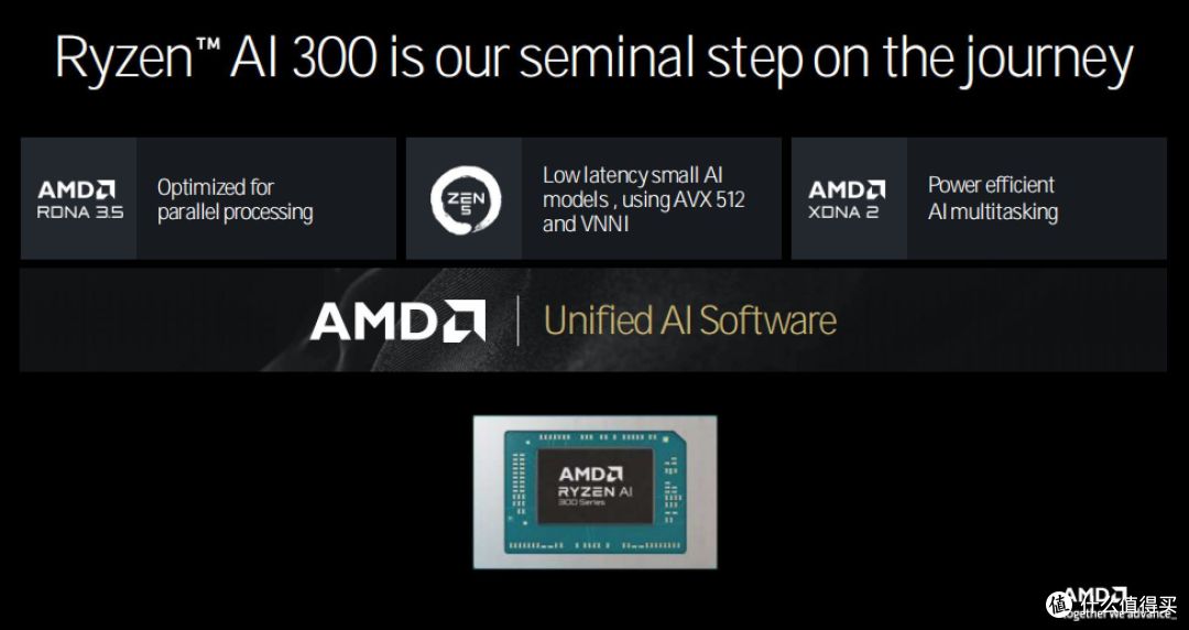 Zen5来袭！AMD TECHDAY干货梳理：锐龙 9000系列桌面处理器月底见！_CPU_什么值得买