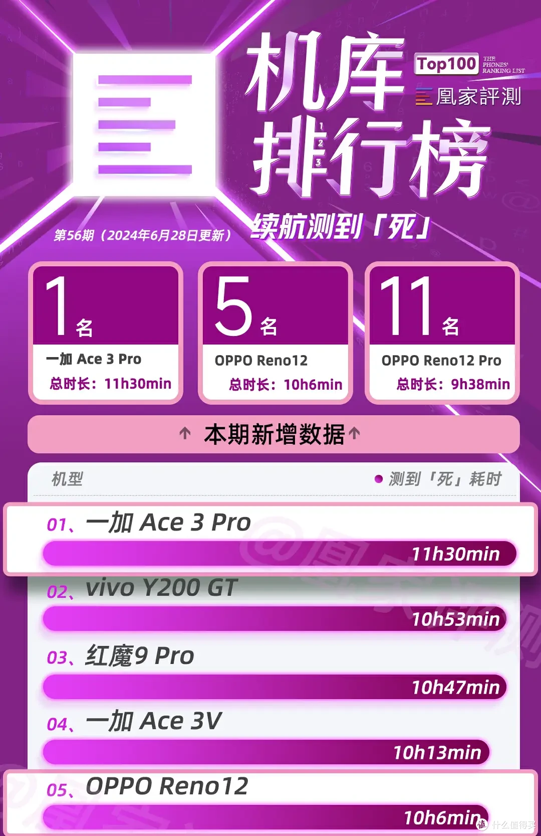 性能强续航顶质感佳，一加Ace3Pro体验评测_安卓手机_什么值得买