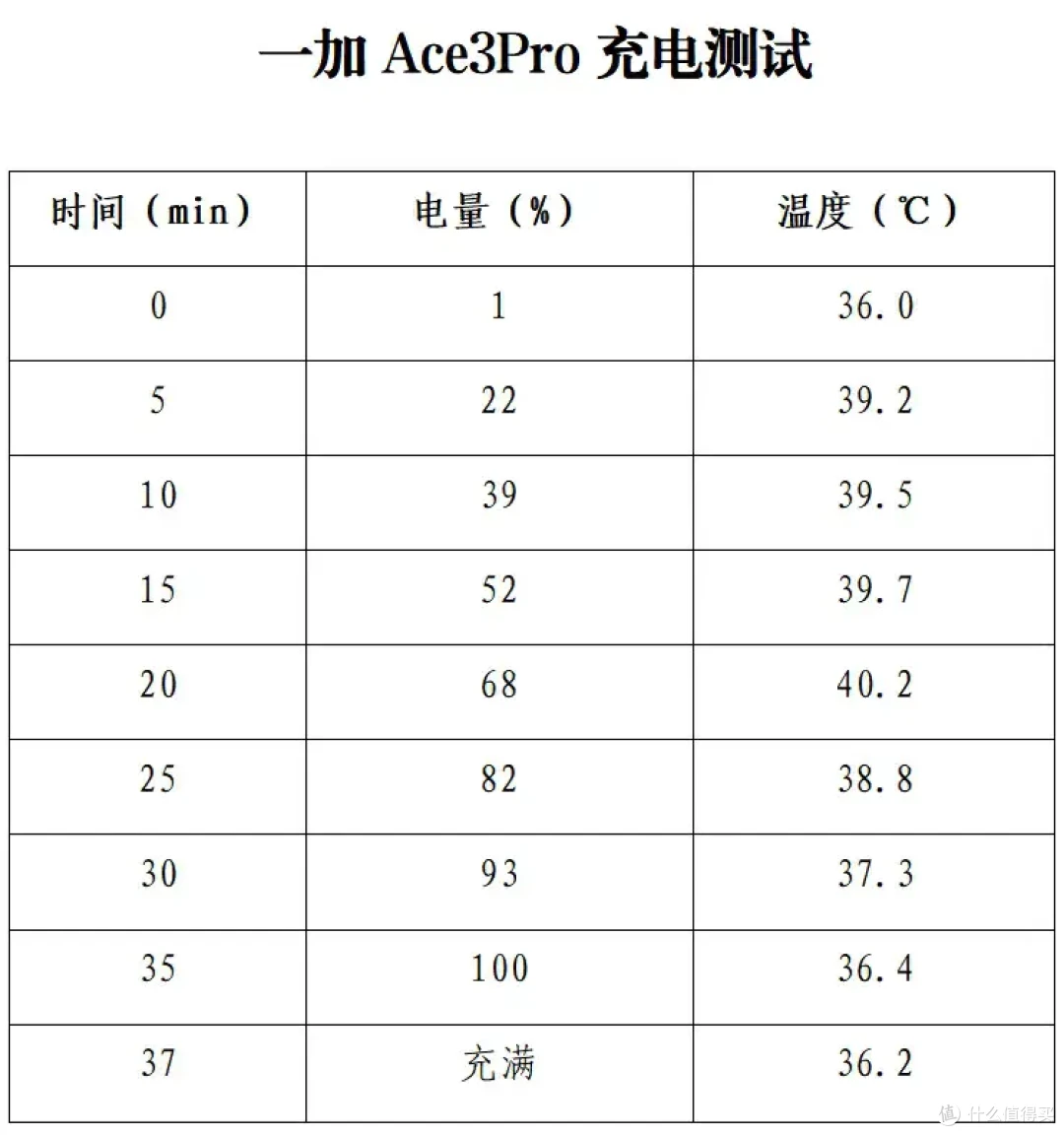 性能强续航顶质感佳，一加Ace3Pro体验评测_安卓手机_什么值得买