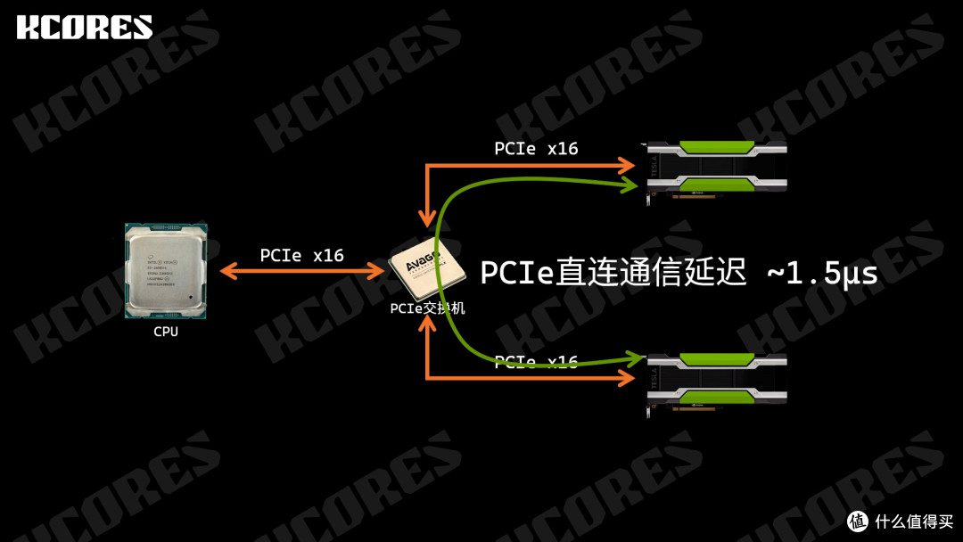半块RTX4090 玩转70B大语言模型_CPU_什么值得买