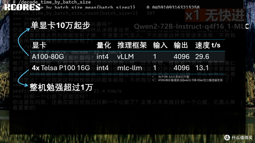 半块RTX4090 玩转70B大语言模型_CPU_什么值得买