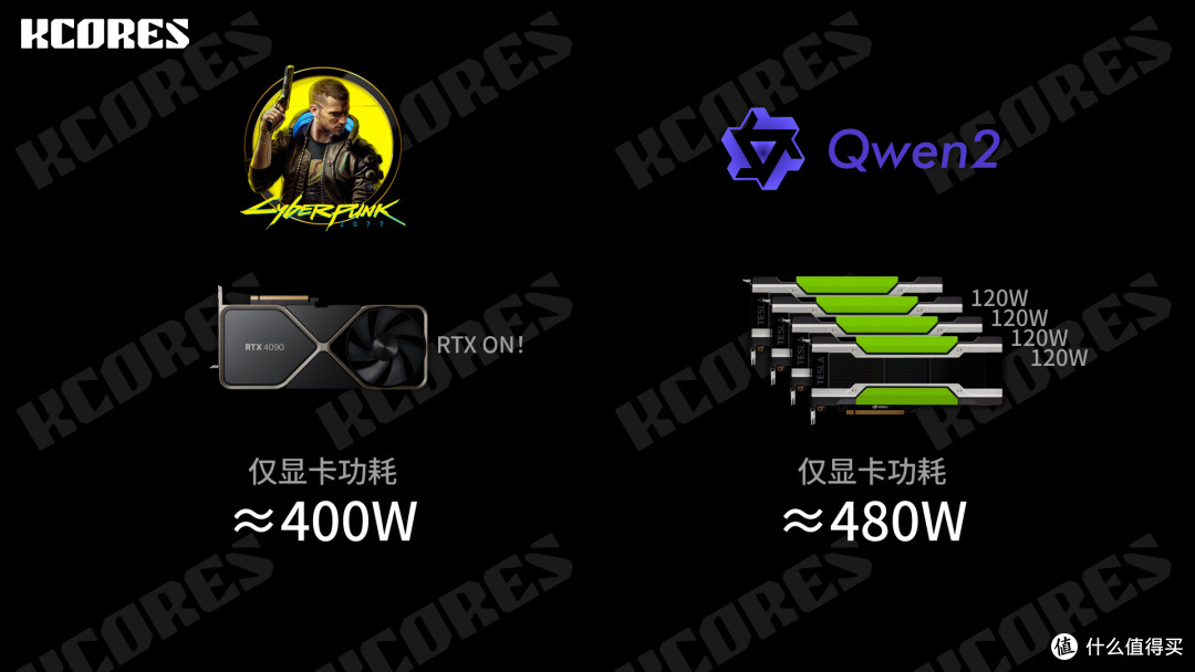 半块RTX4090 玩转70B大语言模型_CPU_什么值得买