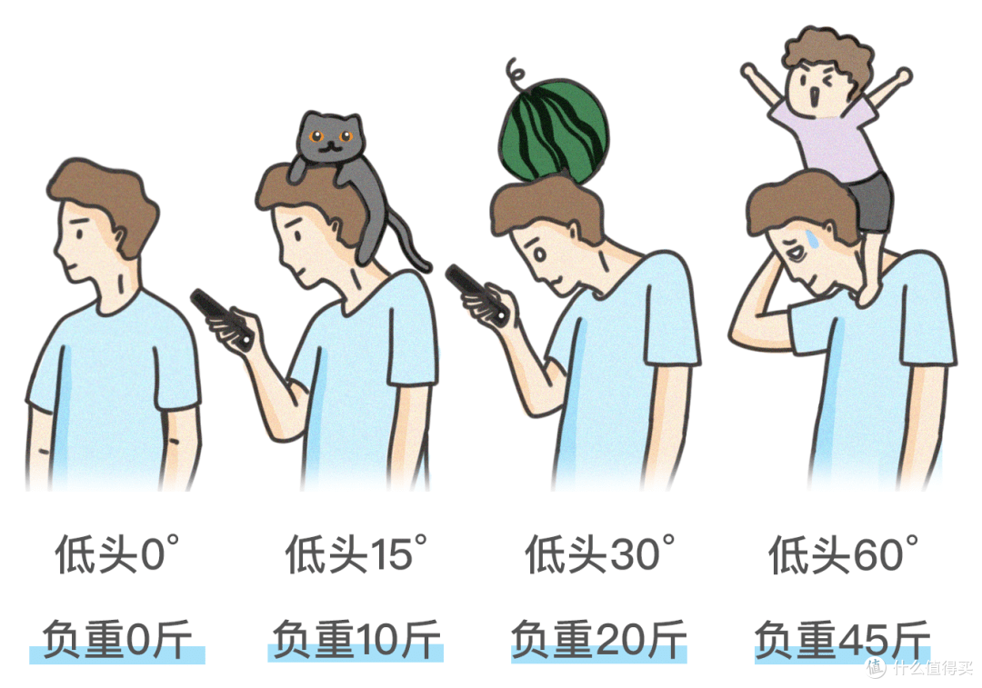 呵护肩颈|拯救“低头族”，告别肩颈压力，我的「移动“马杀鸡”」----妙界E2颈椎按摩仪使用体验分享！_按摩器_什么值得买