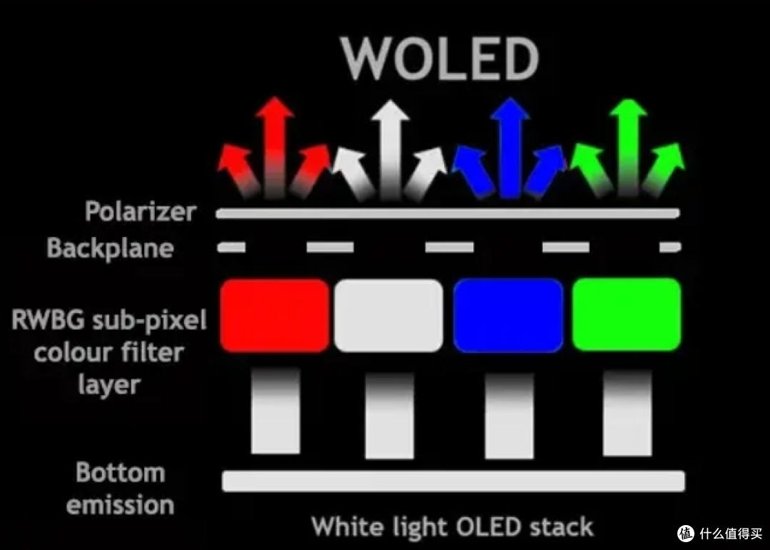 什么是WOLED？如何评价LG C4系列？LG 77C4PCA开箱实测，助力奥运一整夏！_OLED电视_什么值得买