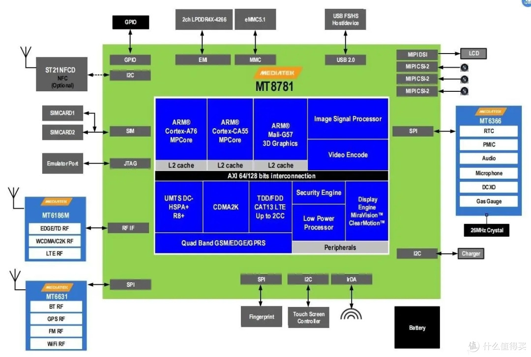 MT8781安卓核心板_MTK联发科Helio G99核心板规格参数_主板_什么值得买