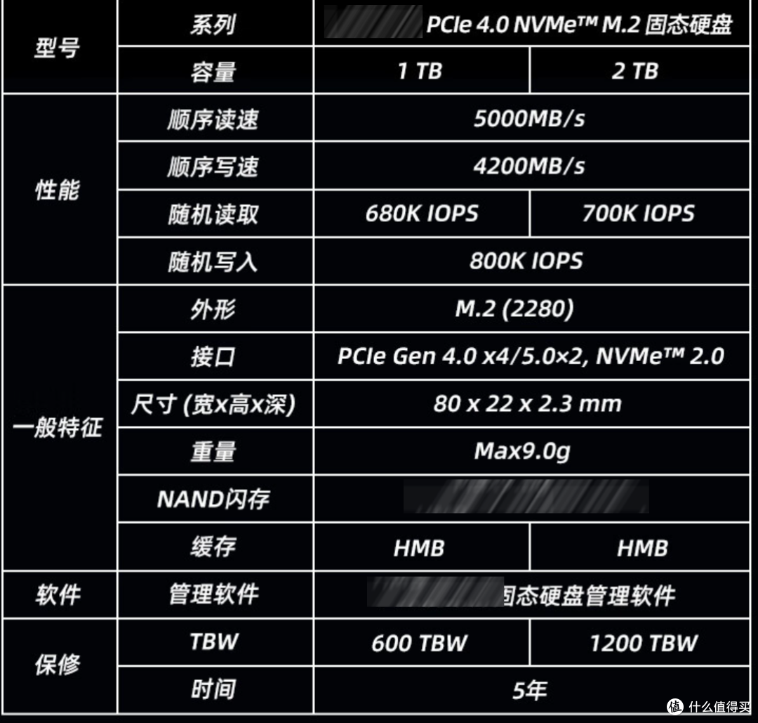 别再被忽悠了！一文看懂Gen5 SSD选购攻略_固态硬盘_什么值得买