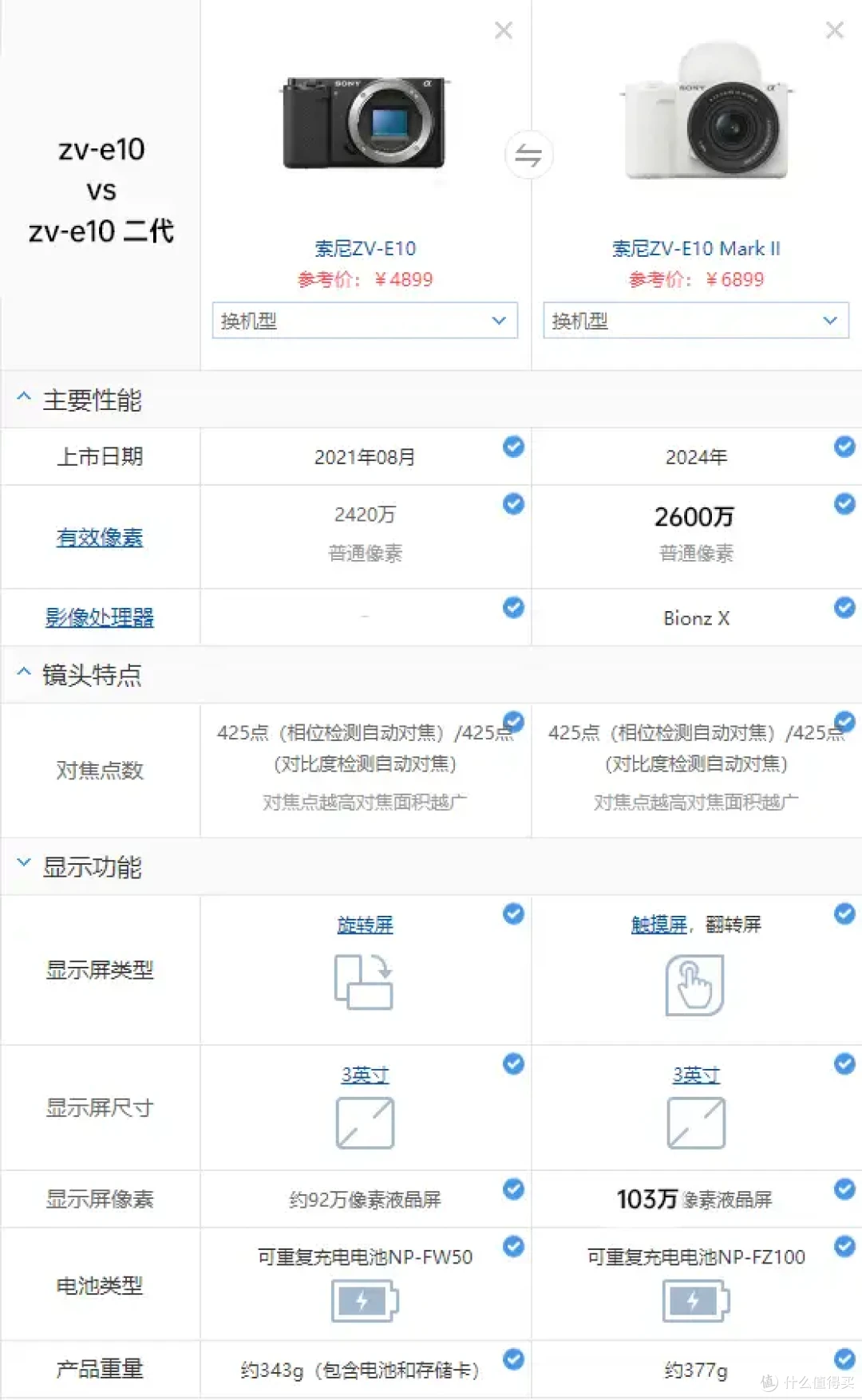 ZV-E10和ZV-E10 II怎么选?_单电相机_什么值得买