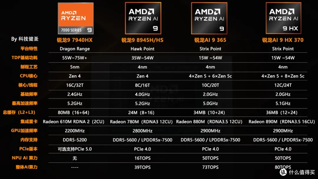 锐龙AI 9 HX370不负众望 华硕天选Air无愧小钢炮之名_游戏本_什么值得买