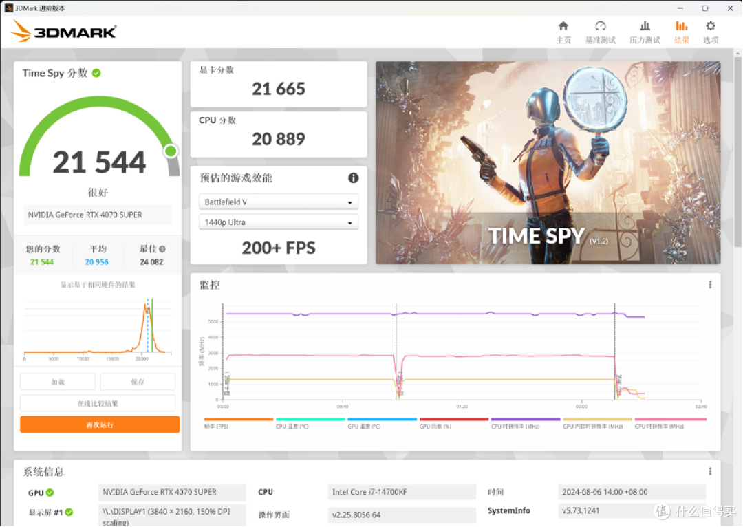 RTX4070Super能否2K高画质畅玩3A大作？_显卡_什么值得买