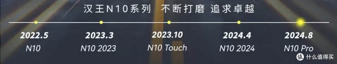 史诗级更新的起点-汉王N10pro试用体会_平板电脑_什么值得买