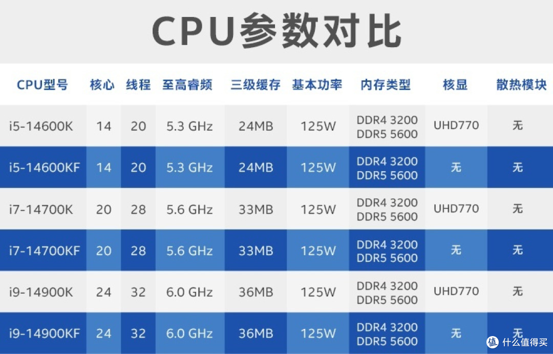 AMD与Intel处理器综合对比分析_CPU_什么值得买
