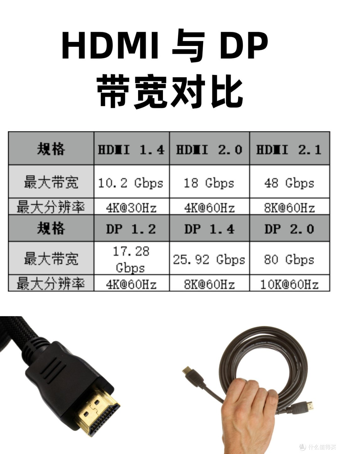 DP VS HDMI：孰优孰劣？_线缆_什么值得买