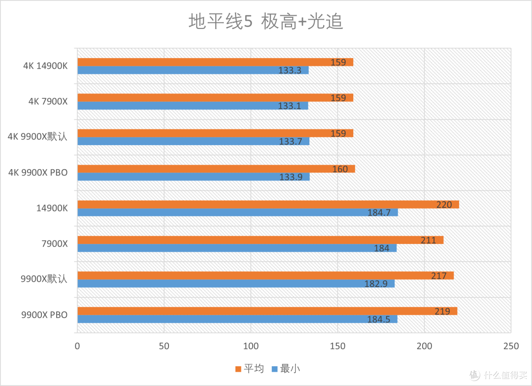 AMD R9 9900X首发测评：此乃性价比最高的ZEN5 CPU！_CPU_什么值得买