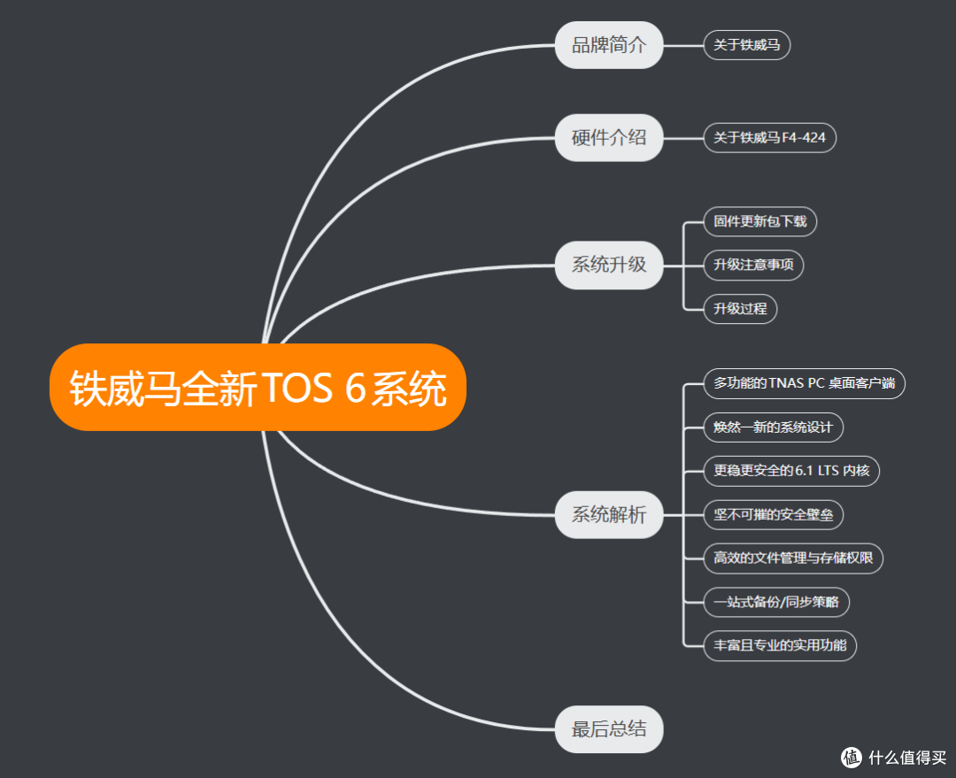 国民专业NAS重磅升级，迄今为止最好的TOS系统 | 铁威马全新TOS 6系统全面解析_NAS存储_什么值得买