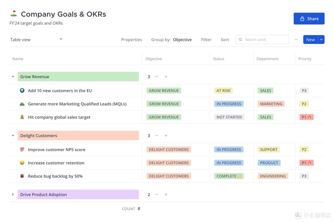 项目管理神器！Focalboard 开源版，告别 Trello，你值得拥有！_办公软件_什么值得买