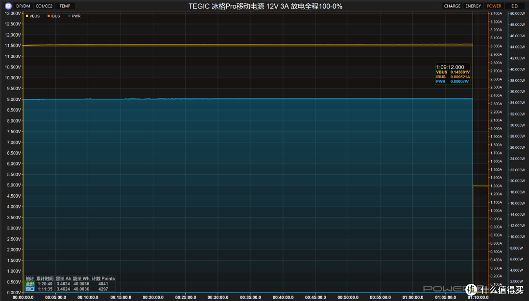 TEGIC 冰格Pro移动电源评测：不仅仅是移动电源，更是科技艺术品_移动电源_什么值得买