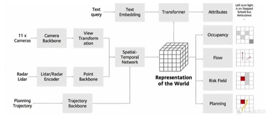 华为ADS3.0，最新的技术能力，一路不踩一脚刹车_新能源车_什么值得买